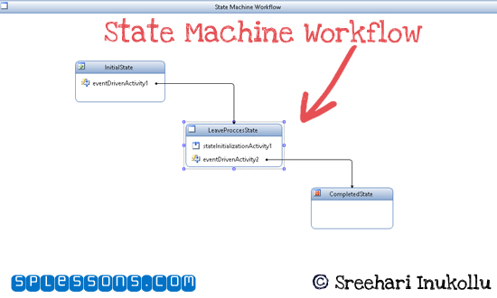 Create State machine Workflow In SharePoint 2013 - SPLessons