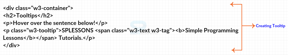 W3CSS Tooltips - SPLessons
