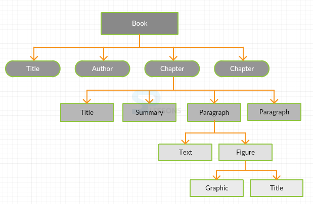 Xml Tree Splessons