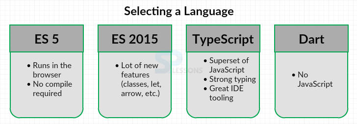 Angular 2 Environment Setup