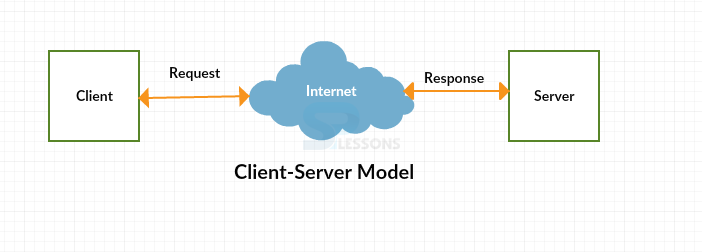 AJAX Server Response
