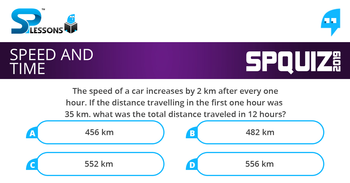Speed and Time - Quiz 1