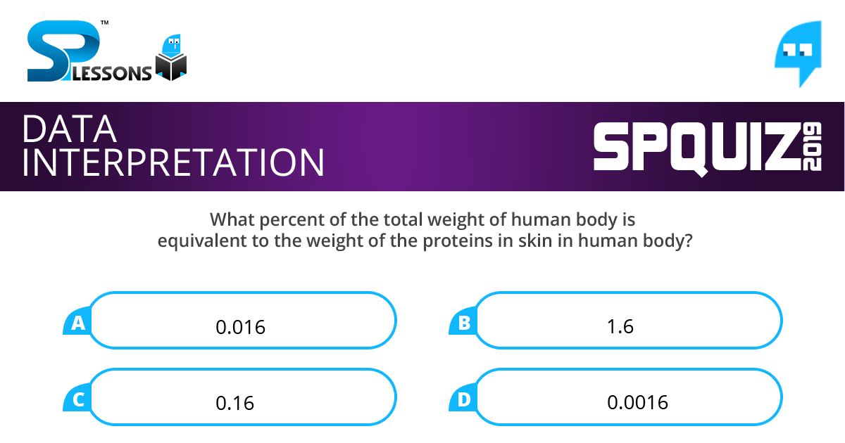 Data Interpretation Quiz 3