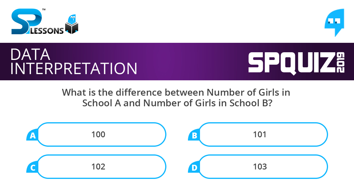 Data Interpretation Quiz 5