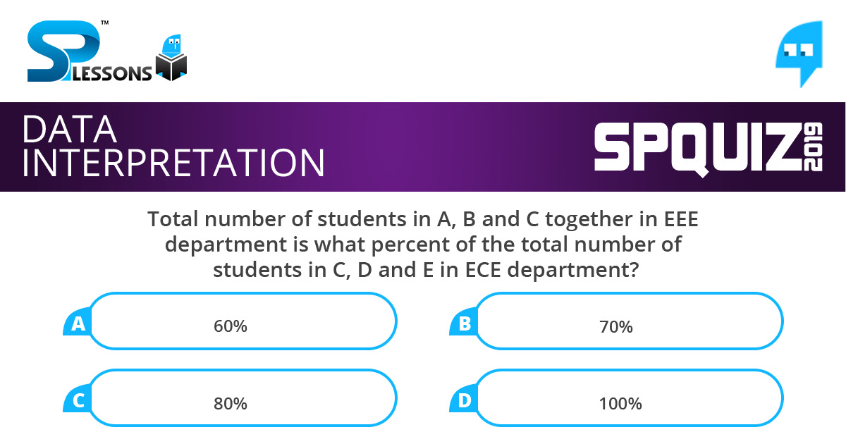 Data Interpretation Quiz 16